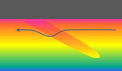 Sand ridges in shelf seas - Coastal Wiki