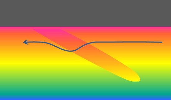 Sand ridges in shelf seas - Coastal Wiki