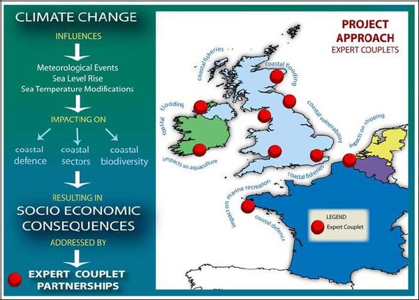 IMCORE project - Coastal Wiki