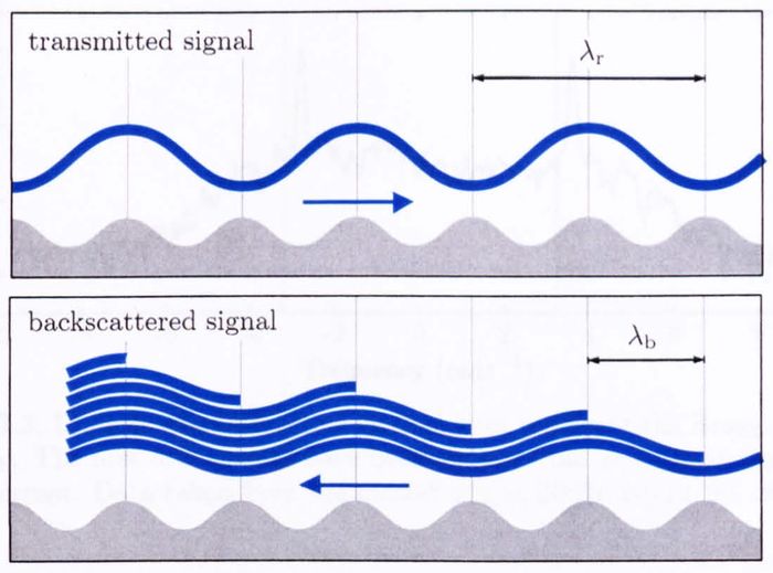 Use of X-band and HF radar in marine hydrography - Coastal Wiki
