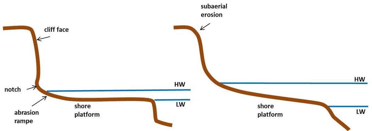 Rocky shore morphology - Coastal Wiki