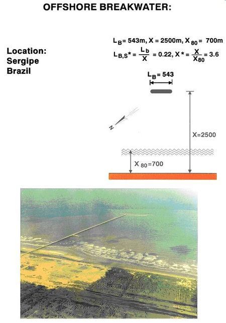 Detached breakwaters - Coastal Wiki