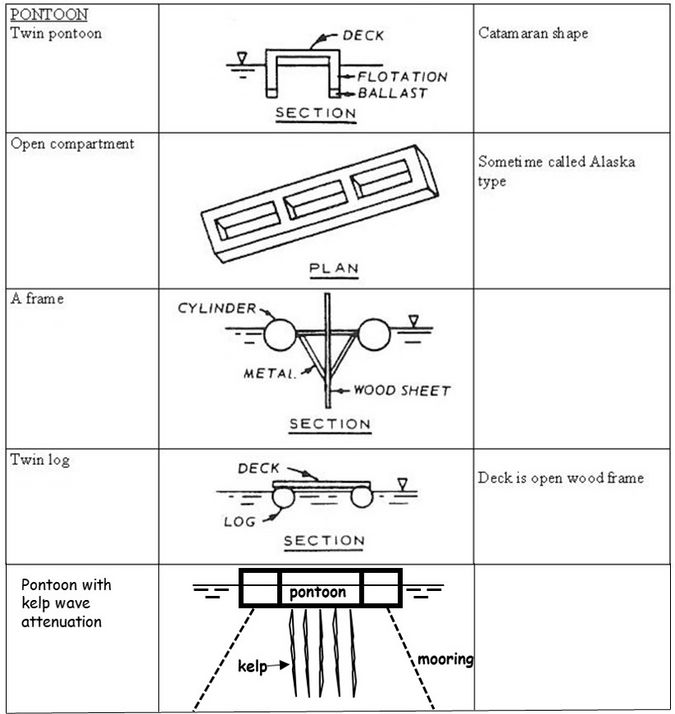 Floating breakwaters - Coastal Wiki