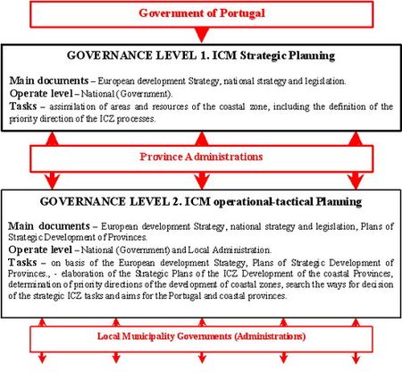 Coastal zone delimitation - Coastal Wiki